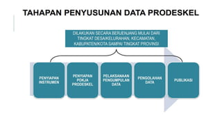 MATERI PRODESKEL KKN UBP 2022 Inovasi dan DIGITALISASI.pptx