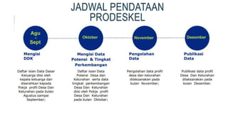 MATERI PRODESKEL KKN UBP 2022 Inovasi dan DIGITALISASI.pptx