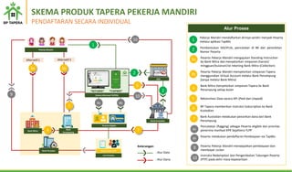 Materi Produk Tapera Pekerja Mandiri 2023 | PDF
