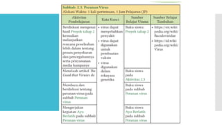 Materi Prof.Dr.Fredy Leiwakabessy, M.Pd. (1).pdf