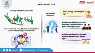 Pengembangan Kompotensi ASN : Membangun Smart Aparatur Sipil Negara | PPT