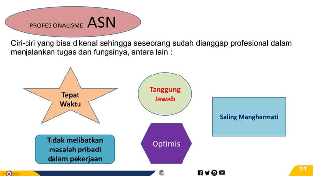 MATERI PROFESIONALISME ASN (LATSAR).ppt