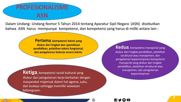 MATERI PROFESIONALISME ASN (LATSAR).ppt