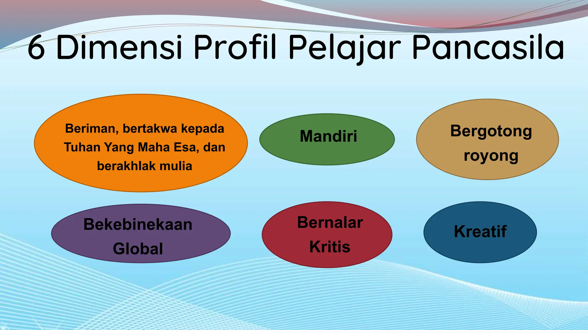 materi profile pelajar pancasila dalam kegiatan p5 | PPTX