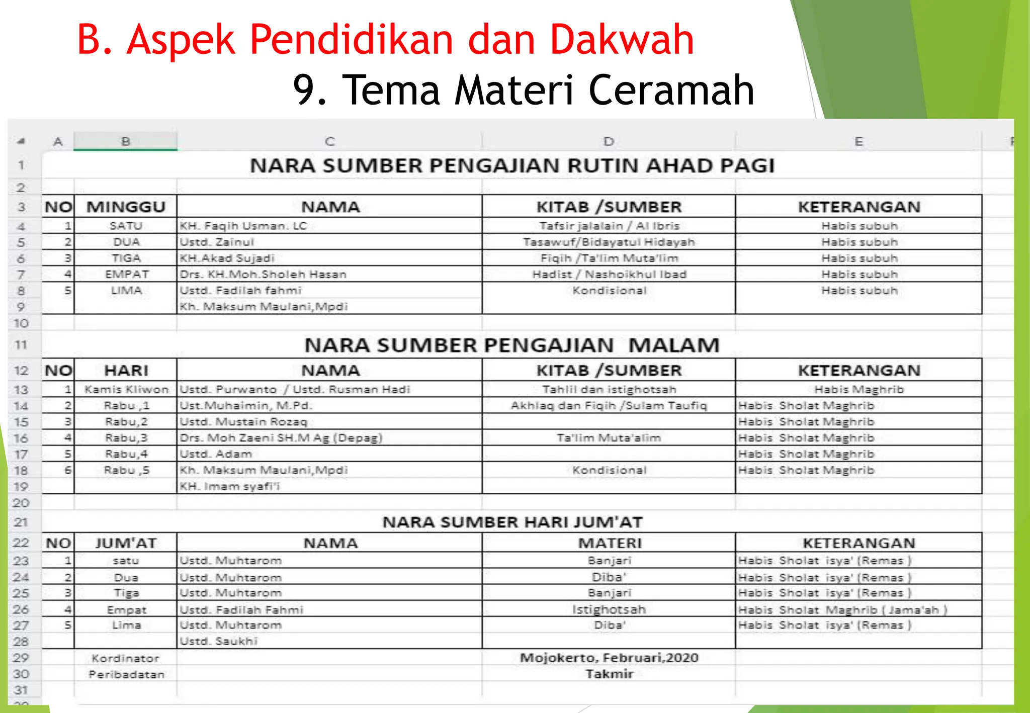 MATERI PROFIL MASJID AL- AQSHAA GPM.pdf