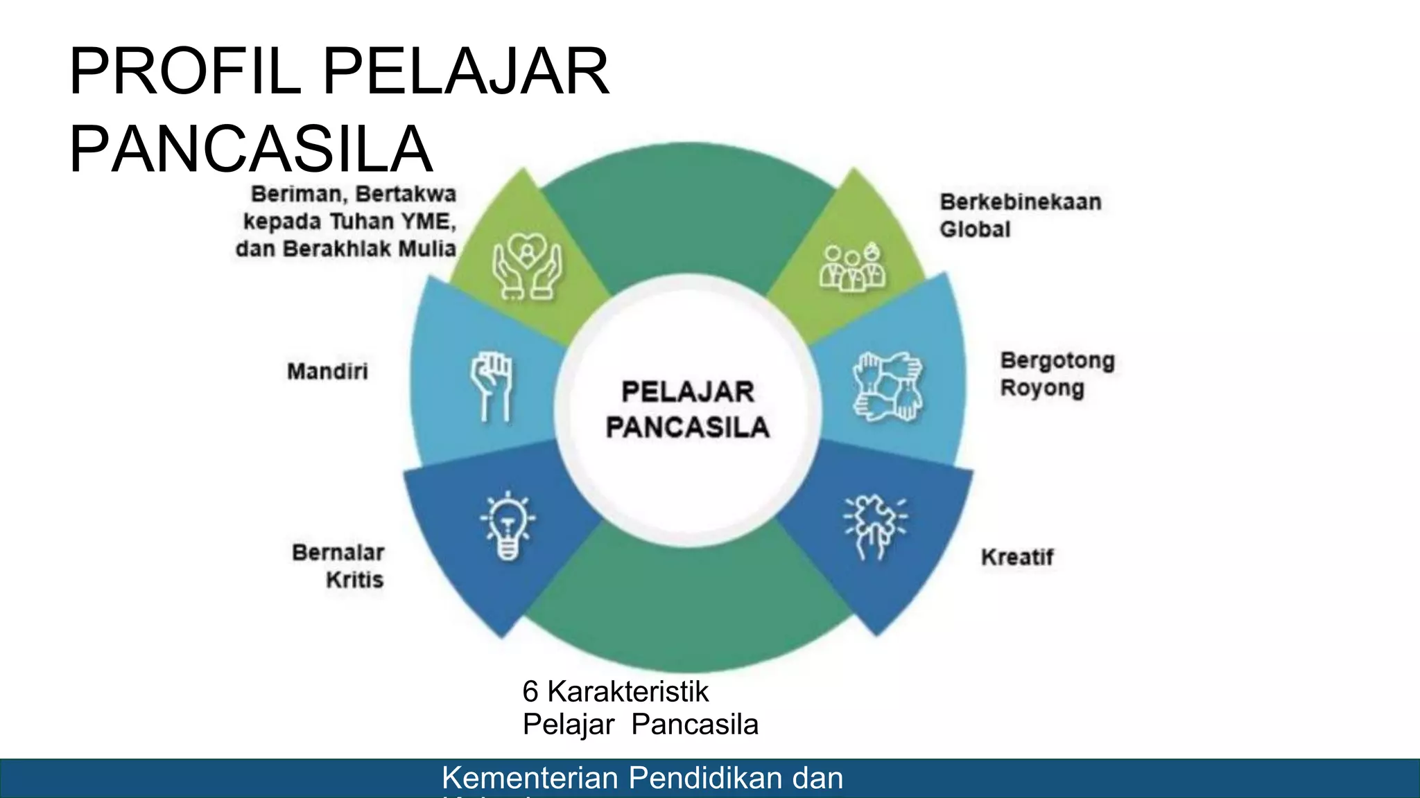 MATERI PROFIL PELAJAR PANCASILA.pptx