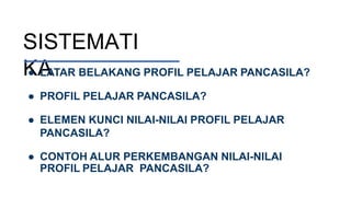 MATERI PROFIL PELAJAR PANCASILA.pptx