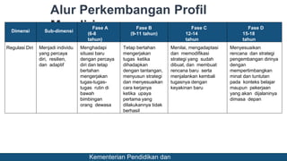 MATERI PROFIL PELAJAR PANCASILA.pptx