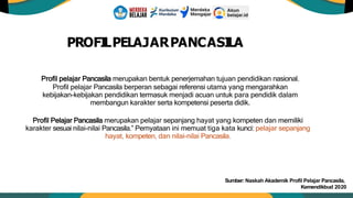 Materi Profil Pelajar Pancasila.pptx