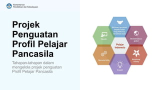 Materi_Profil Pelajar Pancasila sma kelas | PPTX