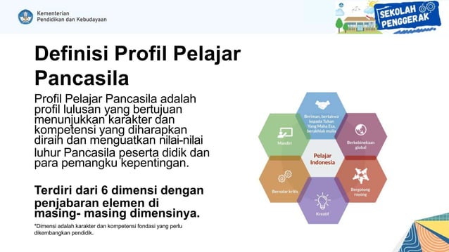 Materi_Profil Pelajar Pancasila sma kelas | PPTX