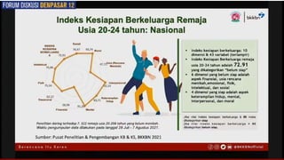 materi Program Bina Ketahanan Remaja edit.pptx