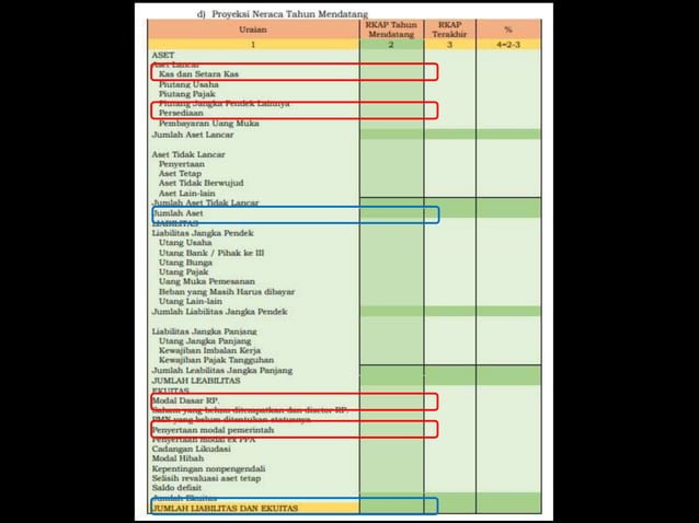 Materi Program Kerja BUMDes untuk kalangan Bumdes Kab. Brebes | PPTX
