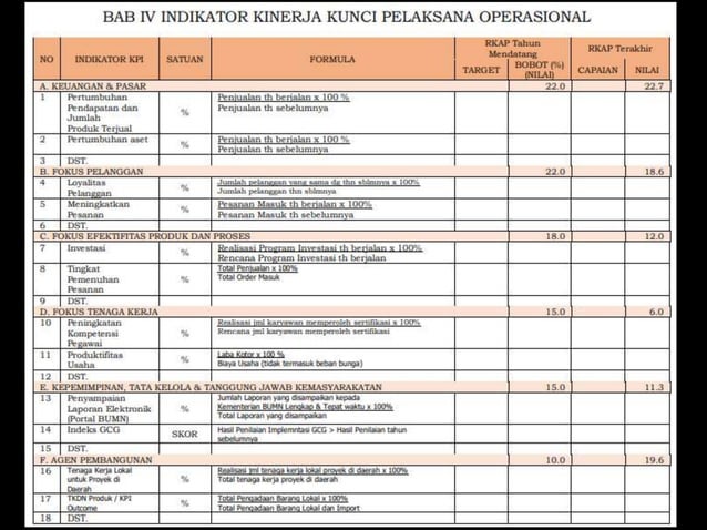 Materi Program Kerja BUMDes untuk kalangan Bumdes Kab. Brebes | PPTX