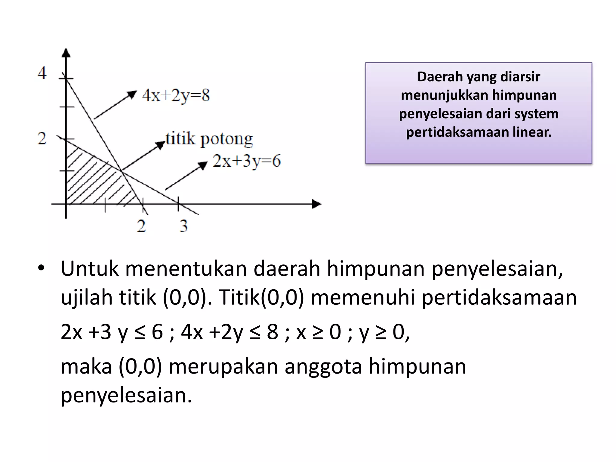 Materi program linear | PDF