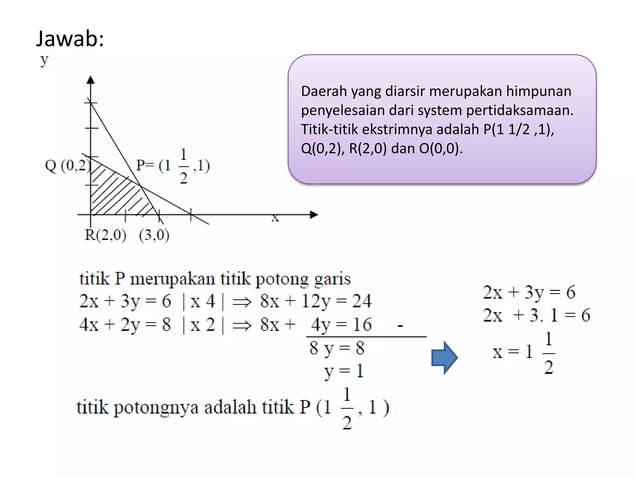 Materi program linear | PDF