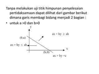 Materi program linear | PDF