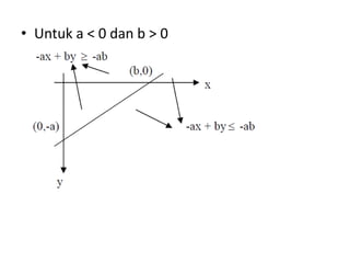 Materi program linear | PDF