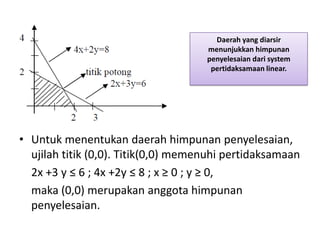 Materi program linear | PDF
