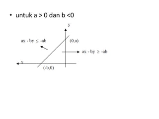 Materi program linear sederhana | PDF