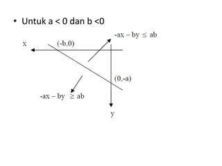 Materi program linear sederhana | PDF