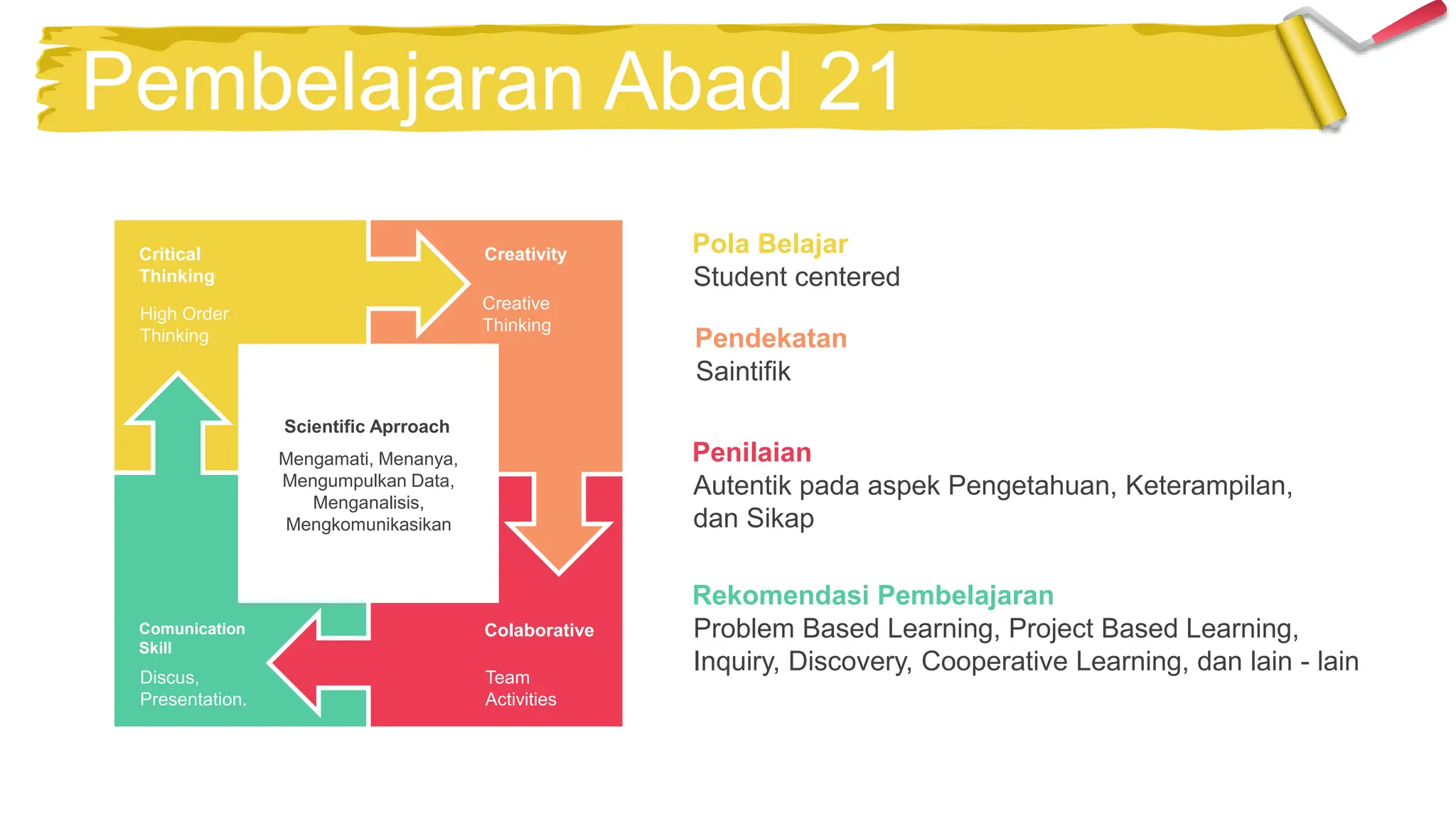 Materi Model Pembelajaran Project Based Learning | PPTX