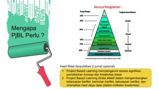 Materi Model Pembelajaran Project Based Learning | PPTX