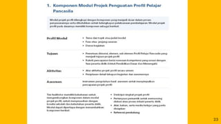 MATERI PROJEK-Penguatan Profil PELAJAR.r | PPT