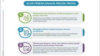 Materi Projek Penguatan Profil Pelajar Pancasila.pptx