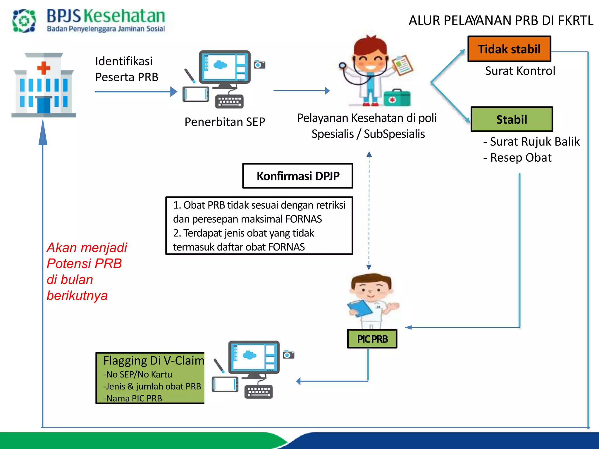 MATERI PROLANIS.pptx
