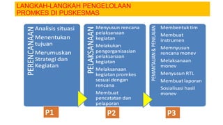 Materi Promosi Kesehatan | PPT