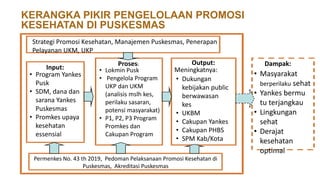 Materi Promosi Kesehatan | PPT