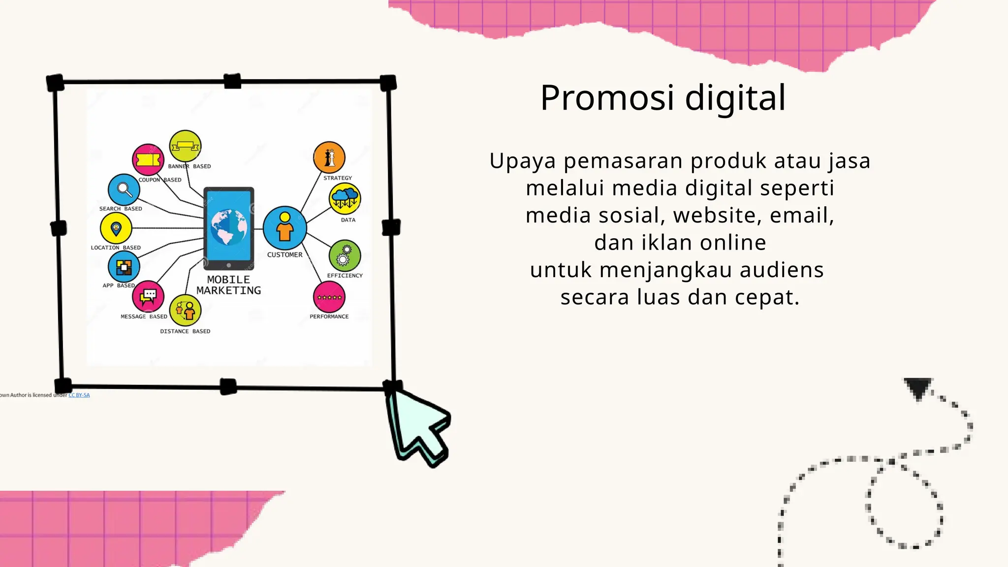 Materi Promosi Digital_Puput Irfansyah.pptx