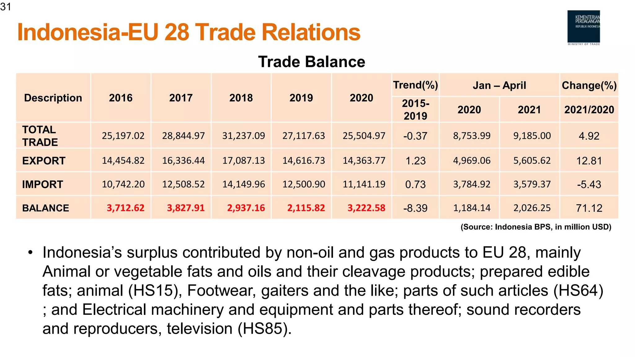 (Materi) Proses Pembentukan FTA.pdf