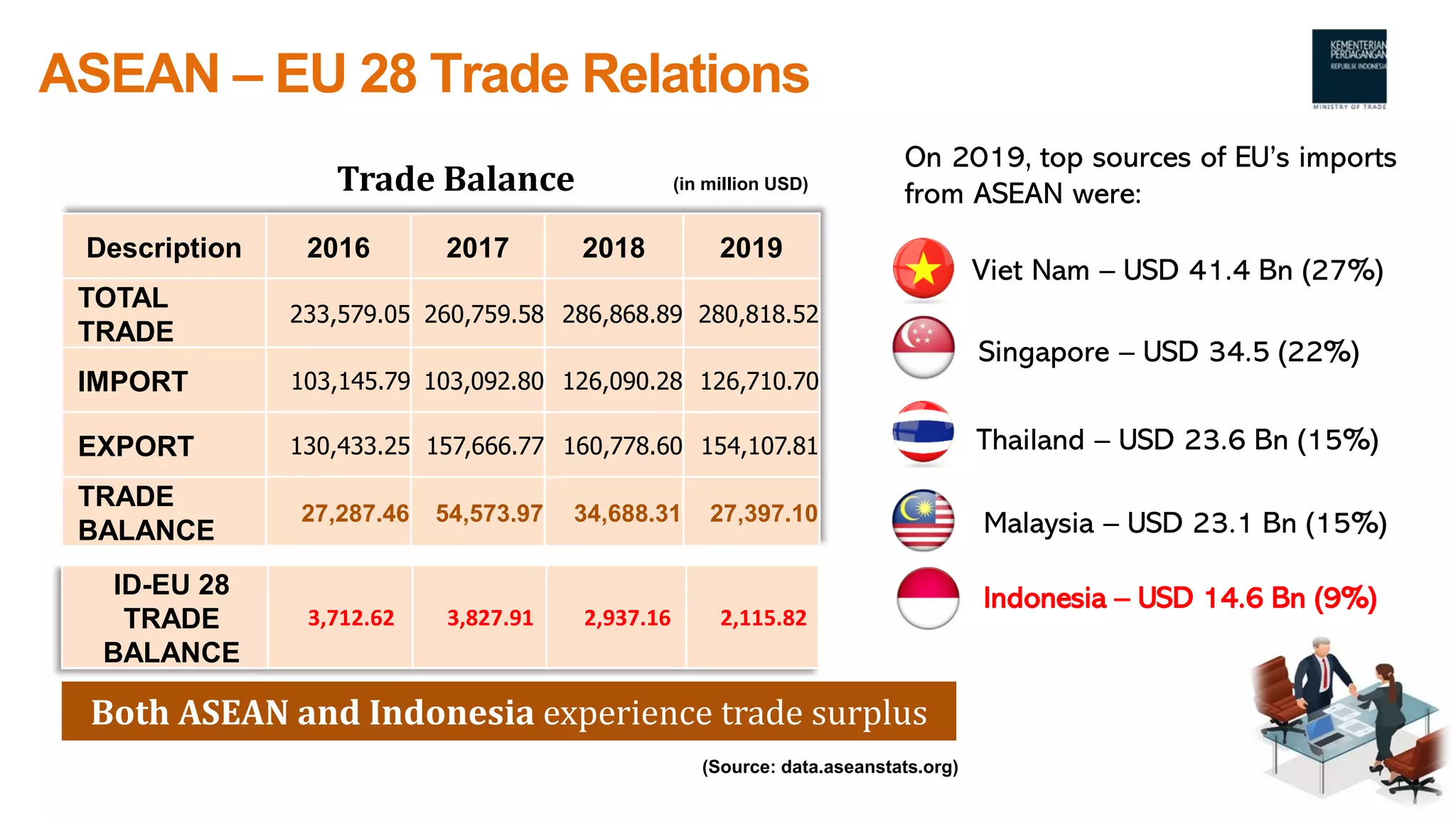 (Materi) Proses Pembentukan FTA.pdf