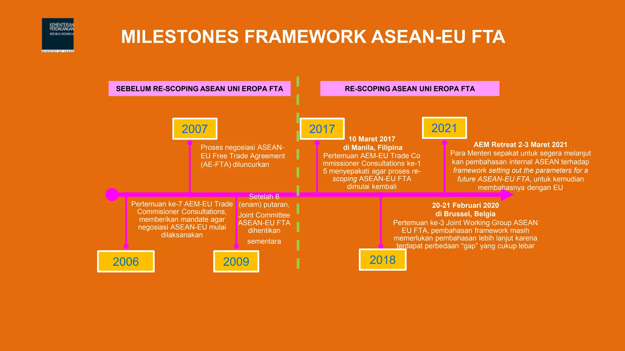 (Materi) Proses Pembentukan FTA.pdf