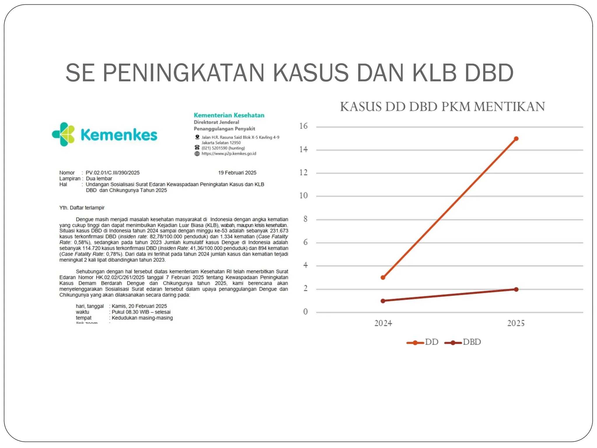 koordinasi kasus luar biasa dan dbda.ppt