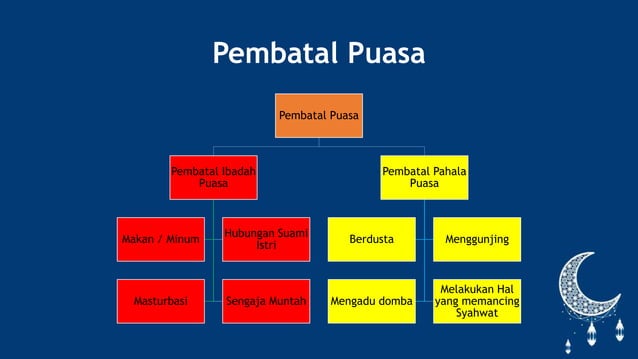 MATERI PESANTREN KILAT SD PUASA II .pptx