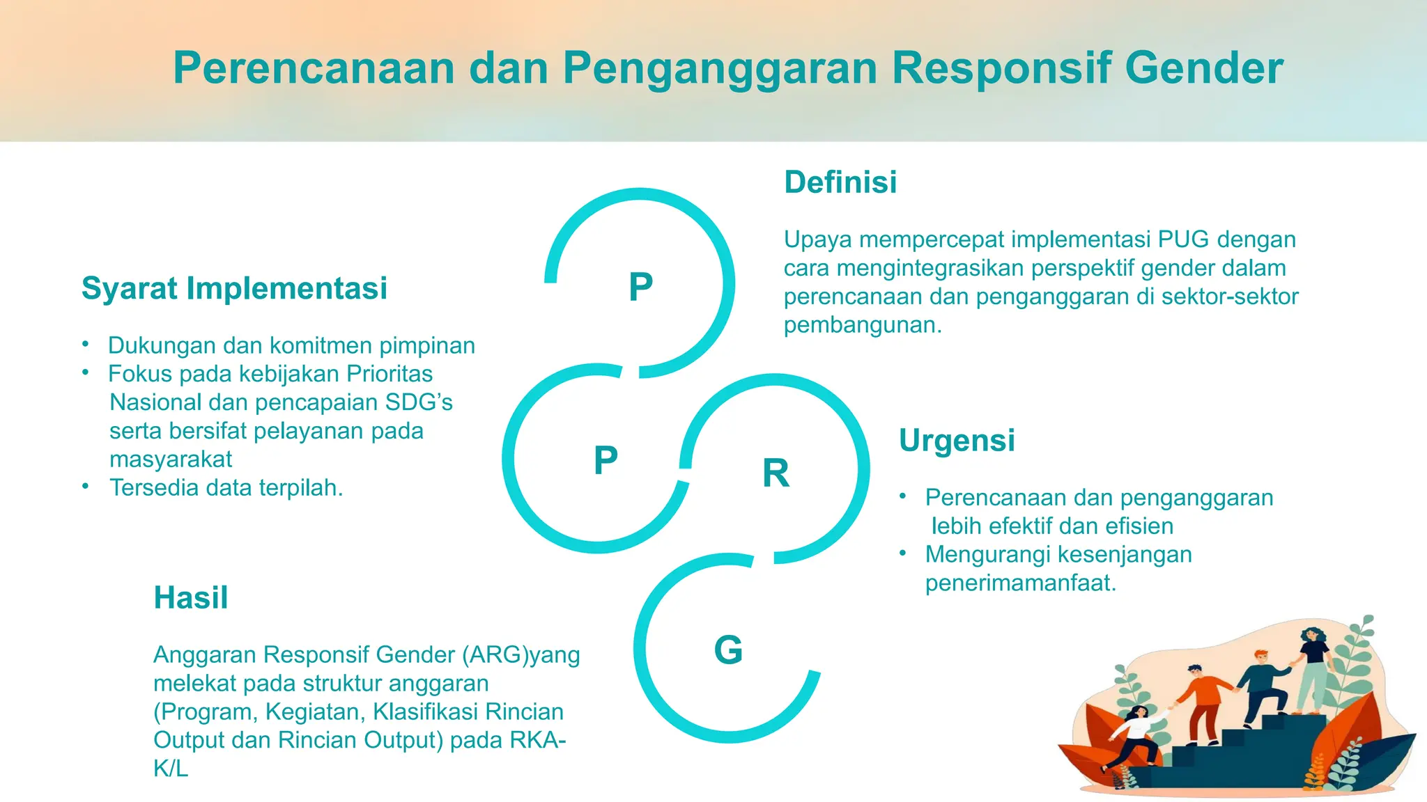 MATERI PENGARUSUTAMAAN GENDER DAN PPRG RESPONSIF GENDER | PPTX