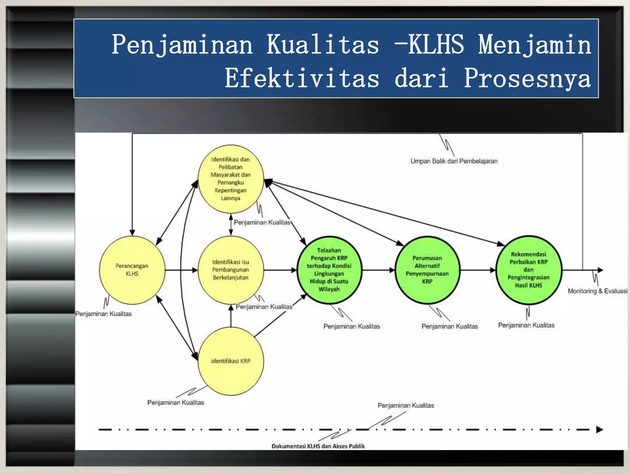 Materi QA KLHS Jogja | PPTX