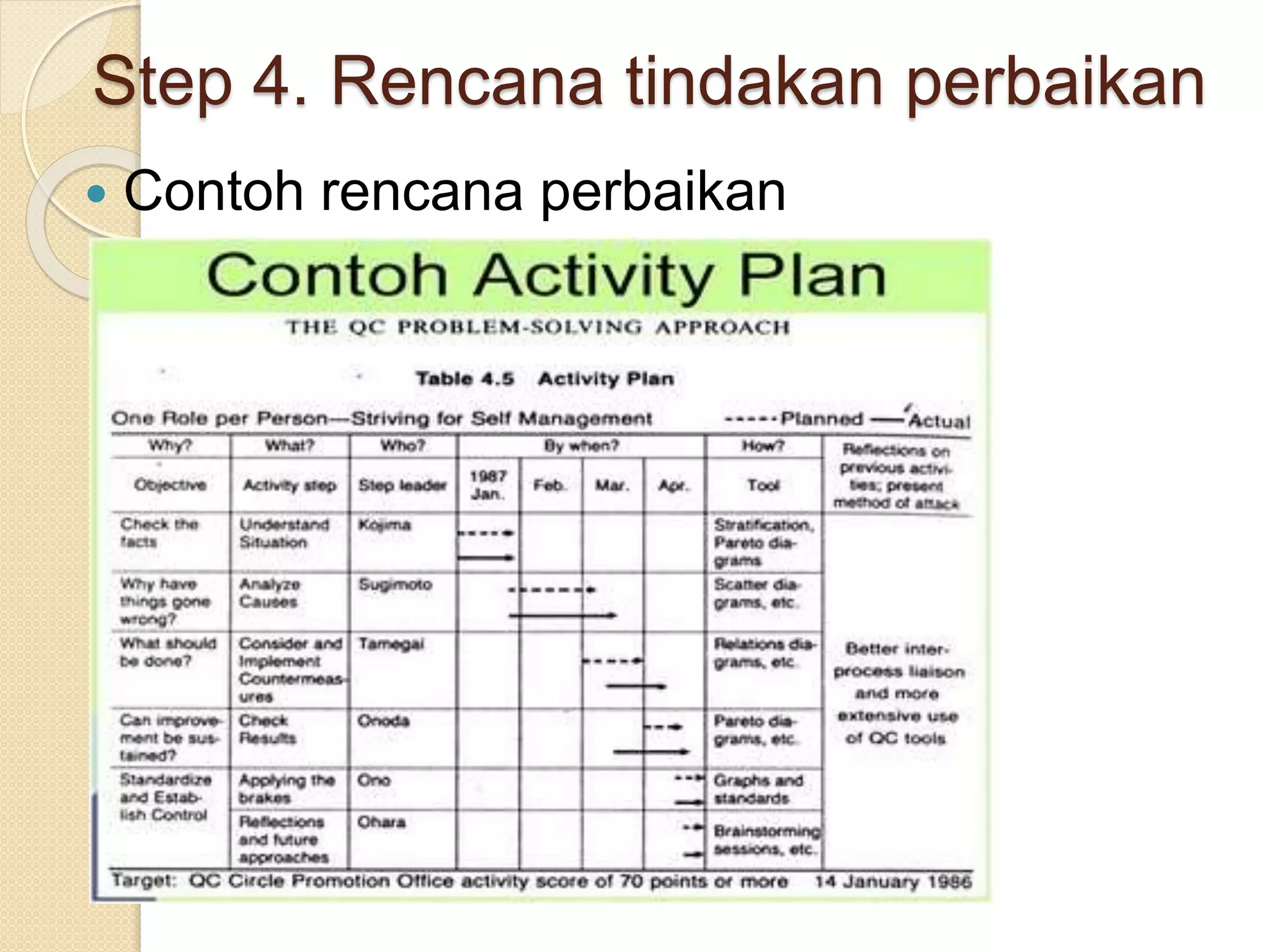 Materi QCC Awwarness 1.pptx