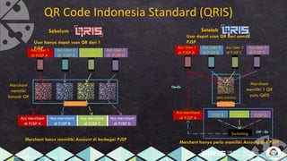 Materi QR Indonesia Standar untuk pengusaha.pdf
