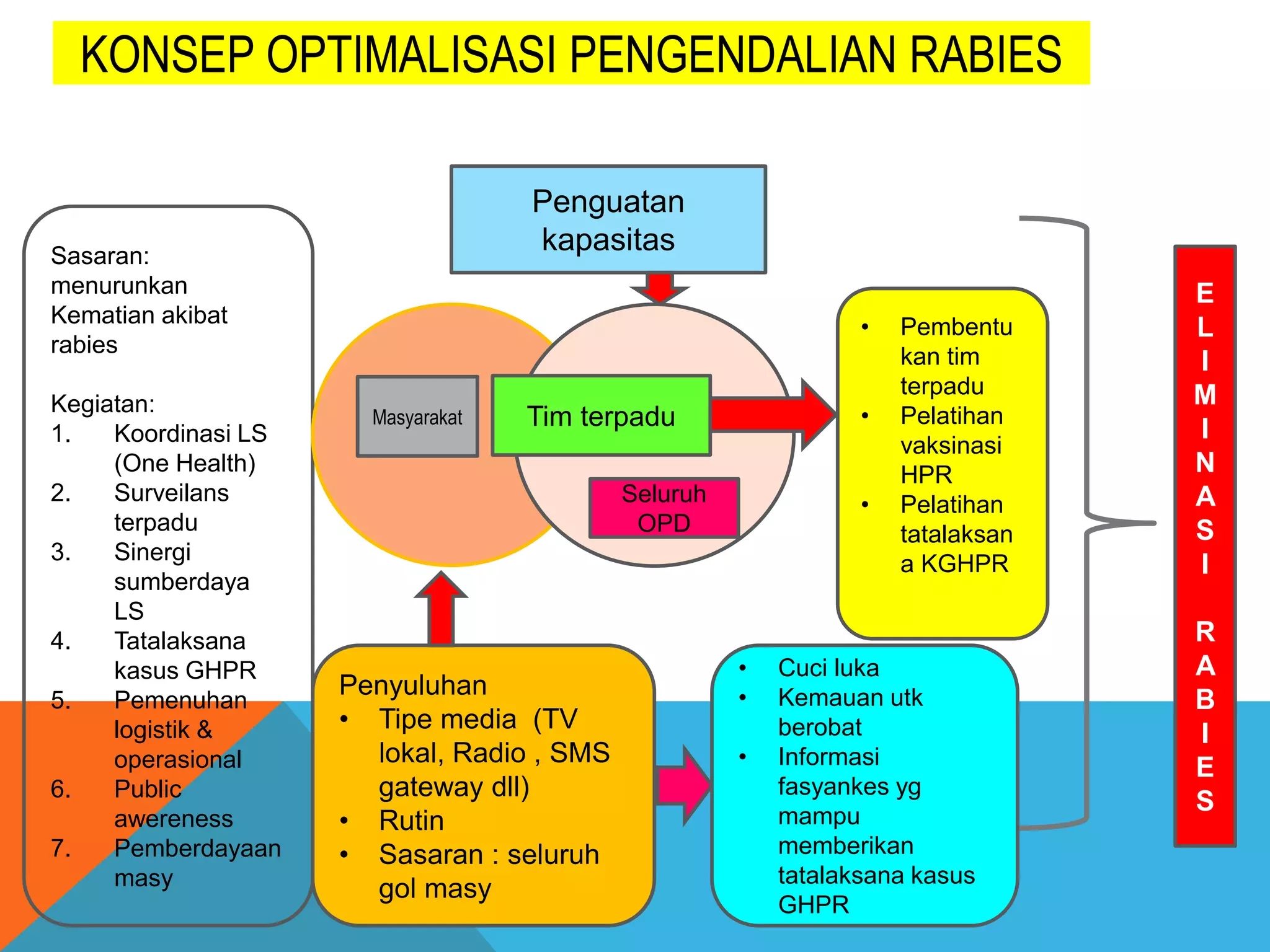 MATERI RABIES.pptx