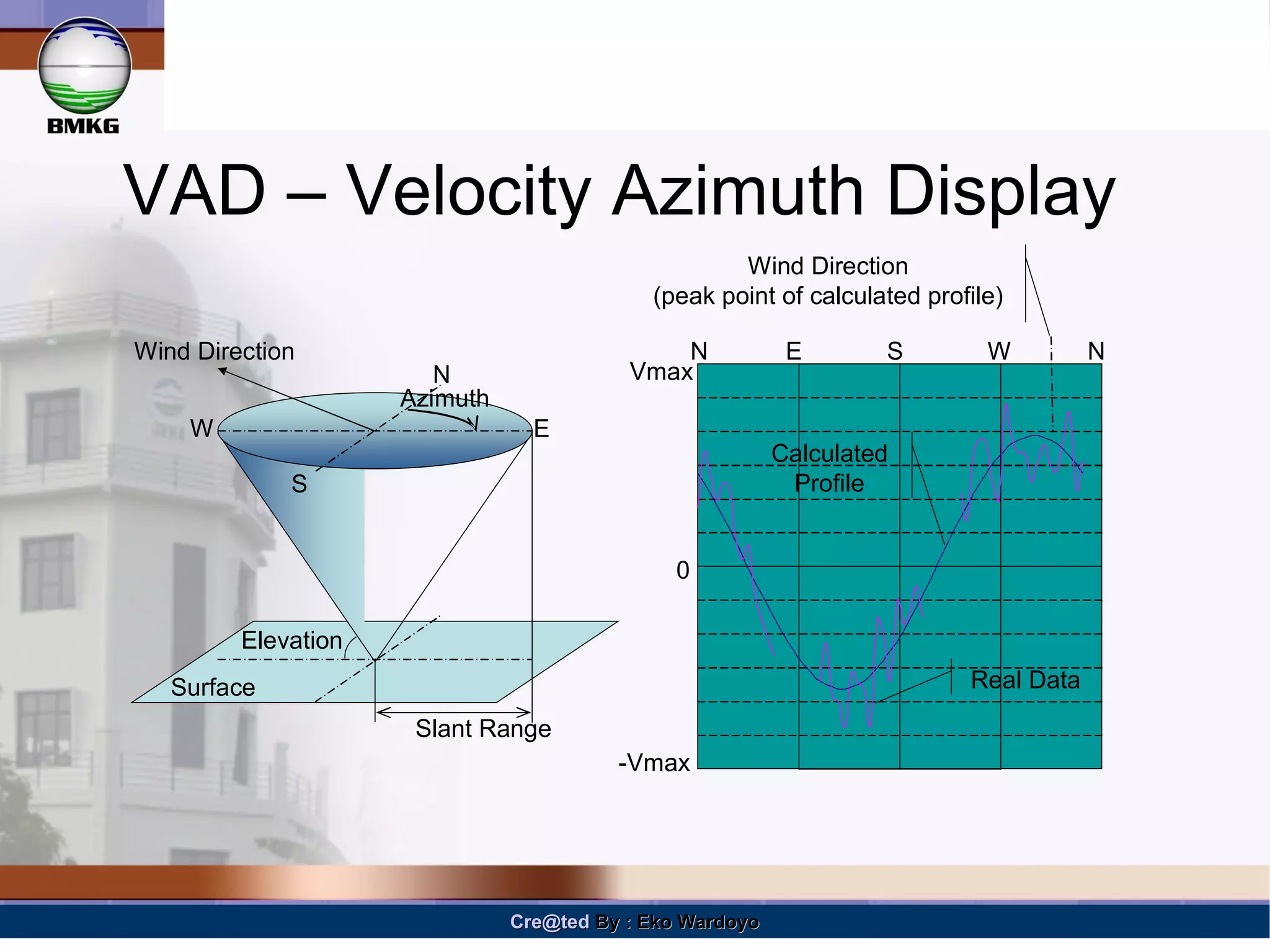Materi radar produk | PDF