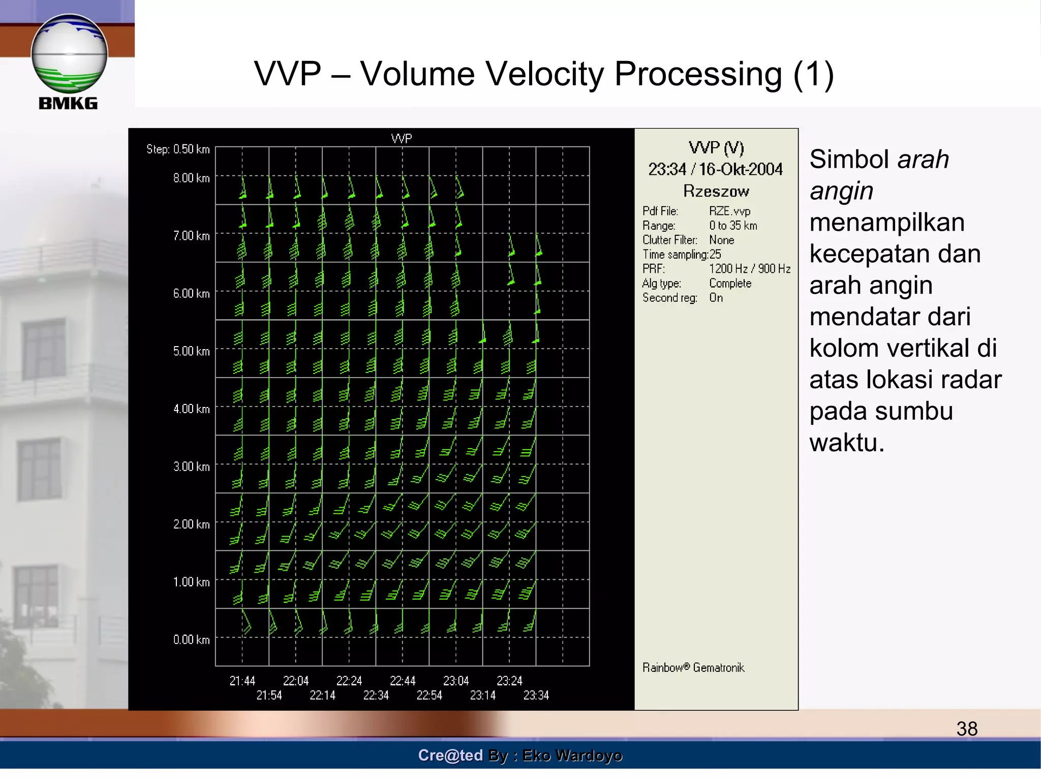 Materi radar produk | PDF