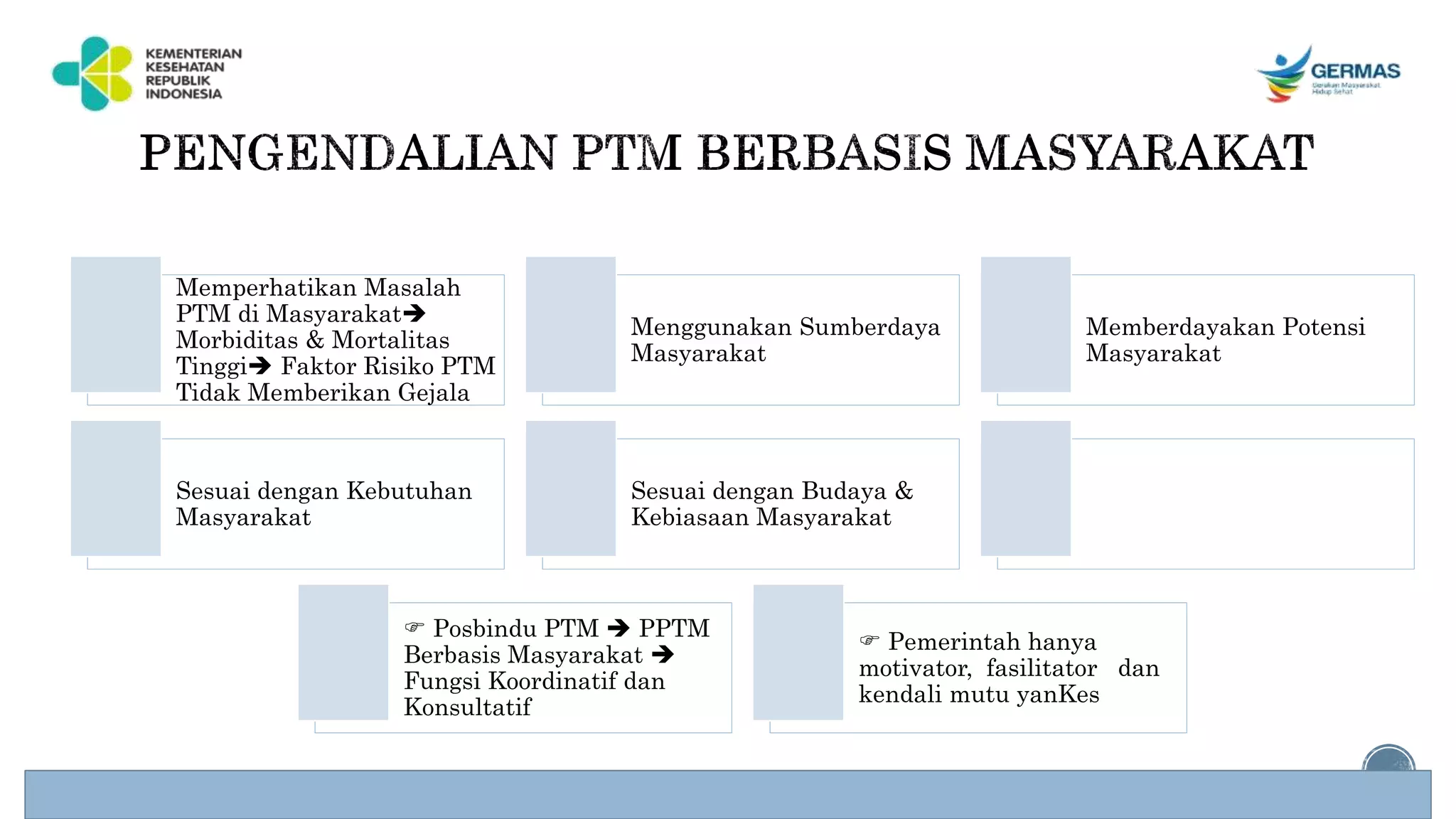 Materi RAD Posbindu PTM.pptx