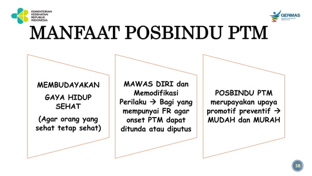 Materi Rad Posbindu Ptm Pptx