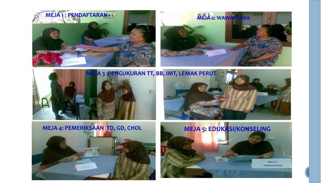 Materi Rad Posbindu Ptm Pptx