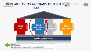 MATERI RAD SAK ENTITAS PRIVAT_9 AGUSTUS 2021.pdf