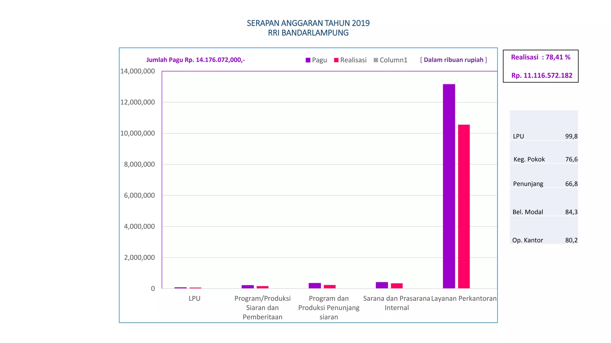 Materi Raker 2019.pptx